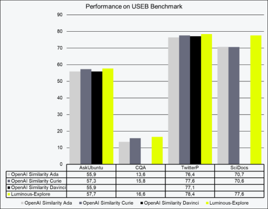 Luminous-Explore - A model for world-class semantic representation - Aleph Alpha