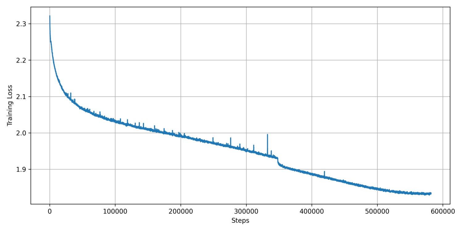Introducing Pharia-1-LLM: transparent and compliant - Aleph Alpha