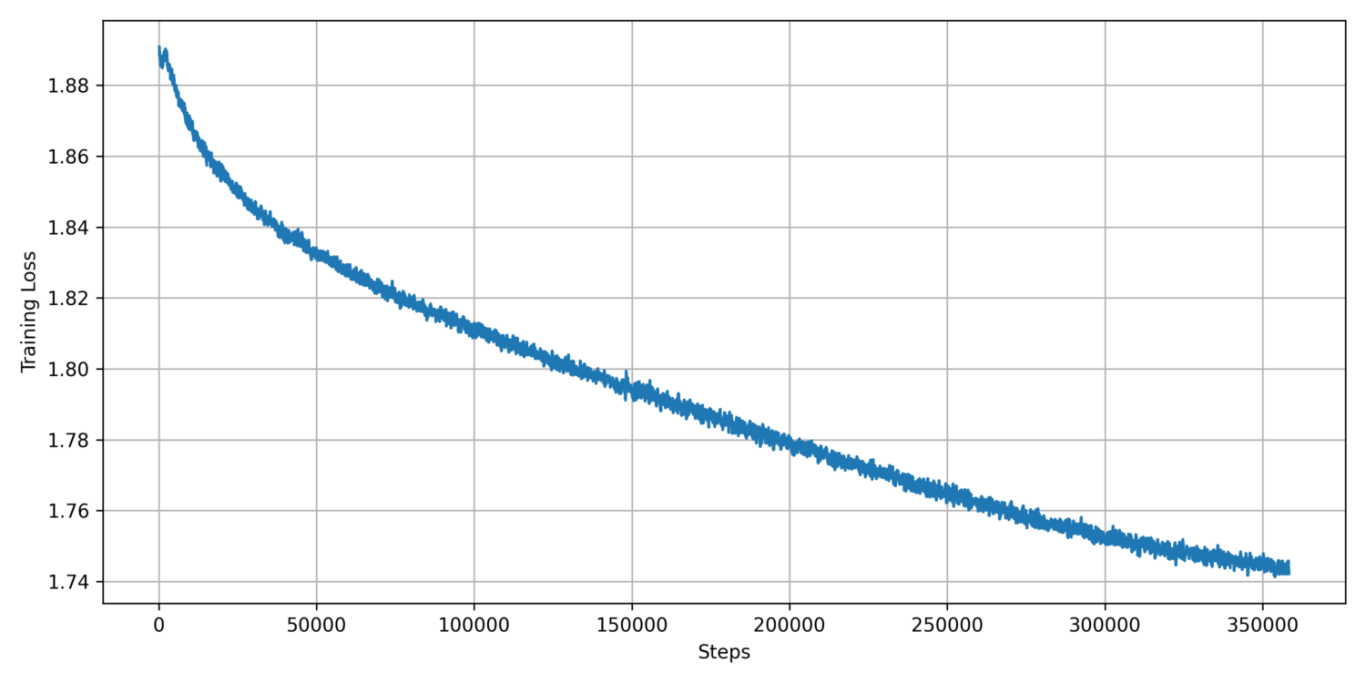 Introducing Pharia-1-LLM: transparent and compliant - Aleph Alpha