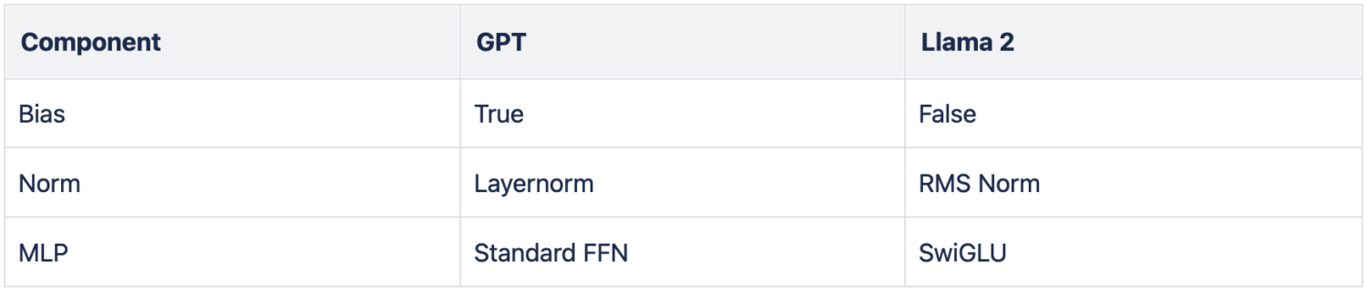 Introducing Pharia-1-LLM: transparent and compliant - Aleph Alpha