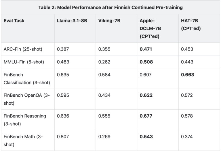 T-Free: Hierarchical Autoregressive Transformers for Language Fairness and Sovereignty - Aleph Alpha