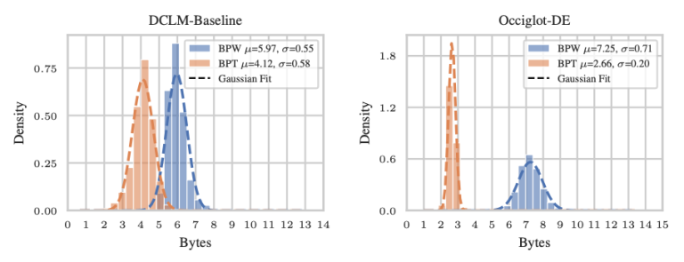 T-Free: Hierarchical Autoregressive Transformers for Language Fairness and Sovereignty - Aleph Alpha