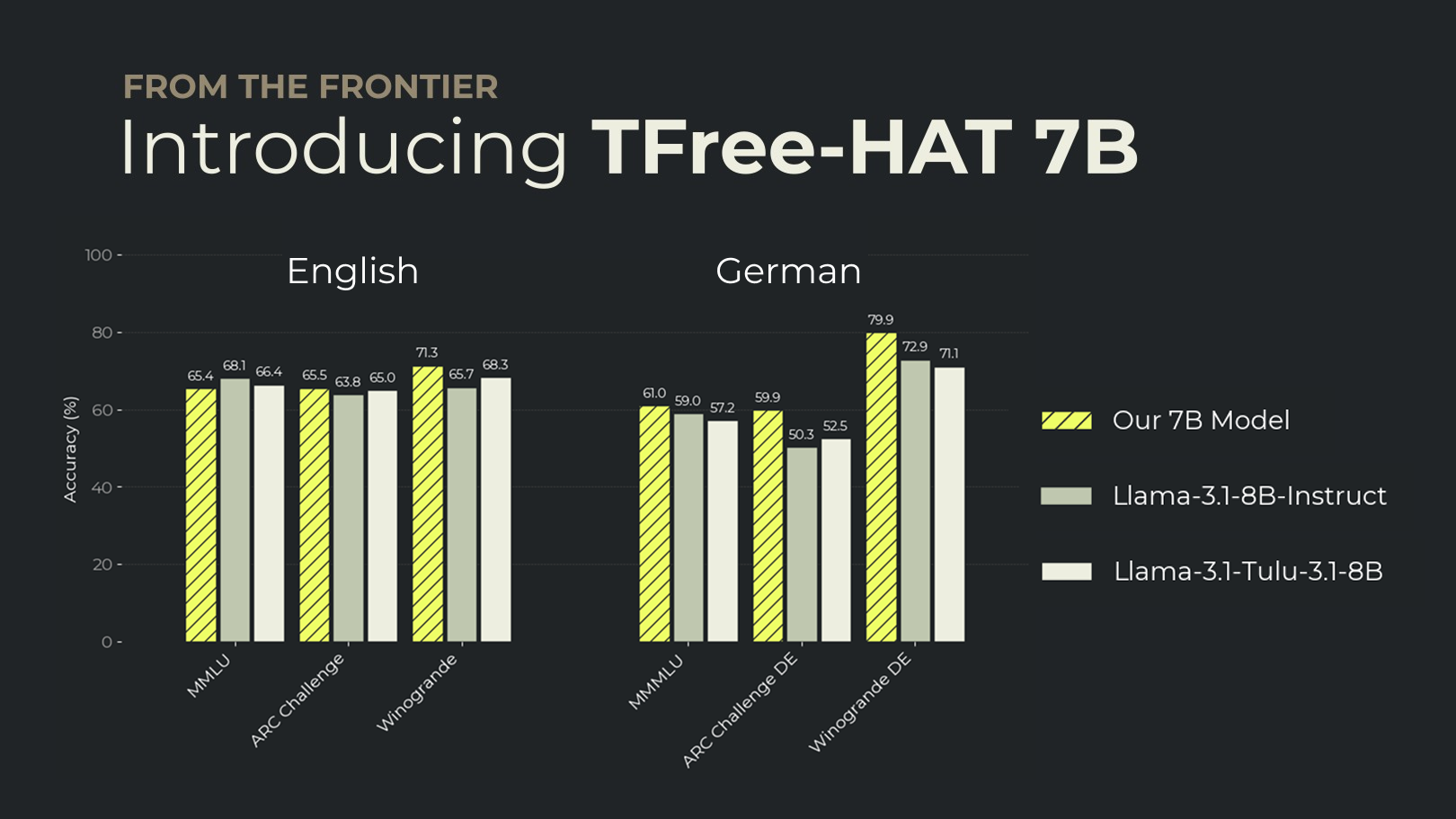 Luminous Performance Benchmarks - Aleph Alpha