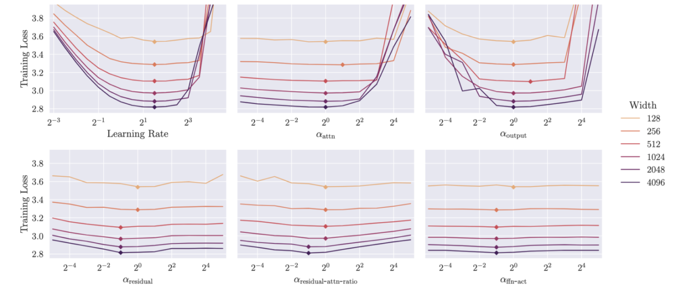 In awe at the scale of these tensors – a gentle introduction to Unit ...