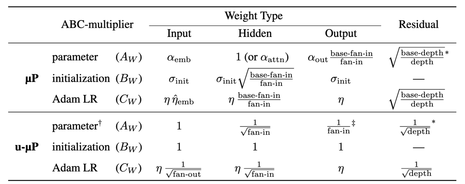 In awe at the scale of these tensors – a gentle introduction to Unit ...