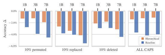 T-Free: Hierarchical Autoregressive Transformers for Language Fairness and Sovereignty - Aleph Alpha